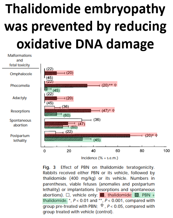 Episode 83 – Thalidomide Embryopathy – The Curious Clinicians