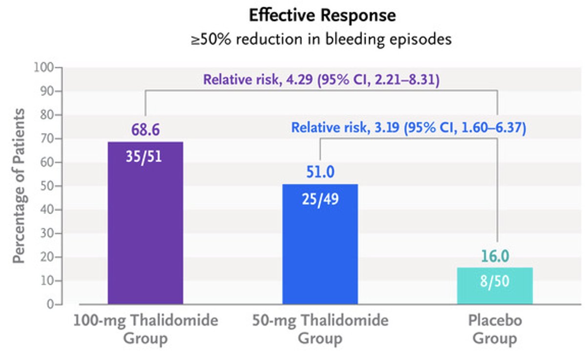 Episode 83 – Thalidomide Embryopathy – The Curious Clinicians