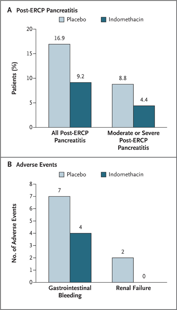 Episode 92 – When the Cause is the Remedy – The Curious Clinicians